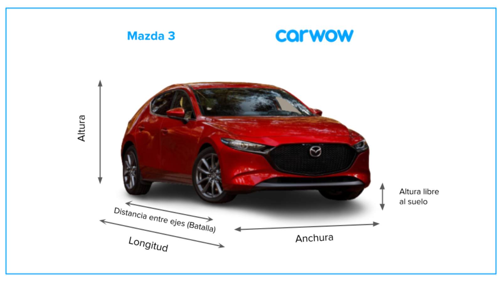 Medidas y maletero del Mazda 3 | carwow