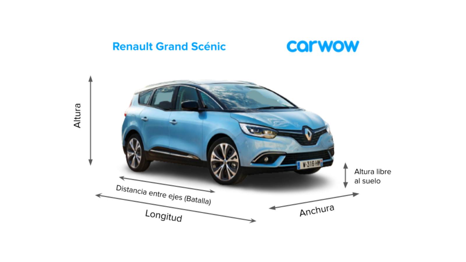 Medidas y maletero del Renault Grand Scénic | Carwow