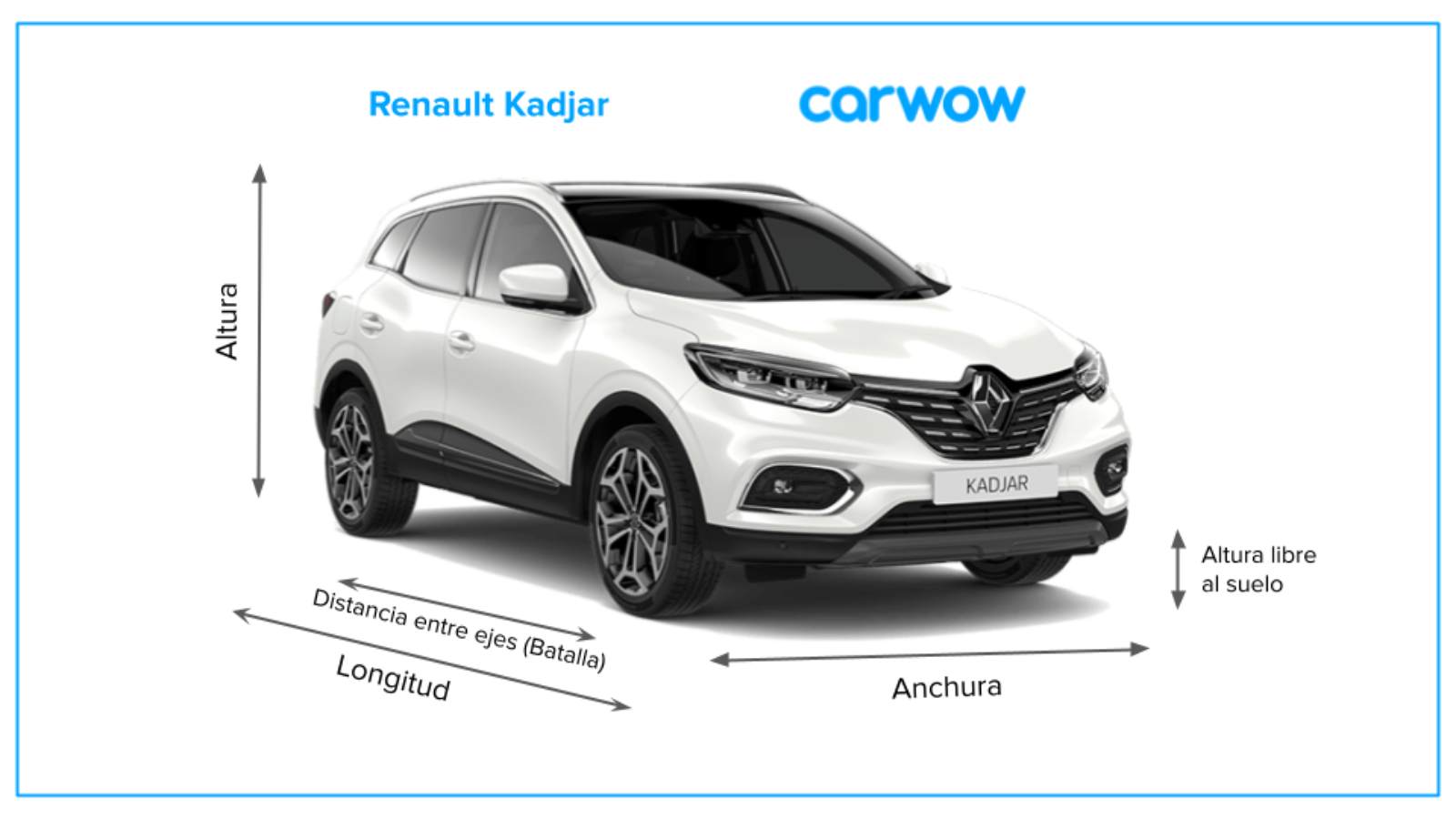 Dimension Renault Kadjar